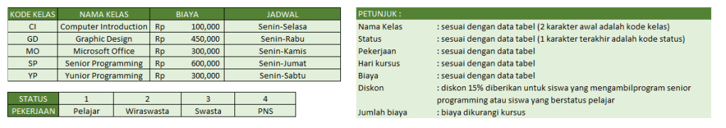 Latihan Soal Penggunaan Fungsi String, Vlookup, dan Hlookup dalam Ms. Excel – Mayocelsa's Blog